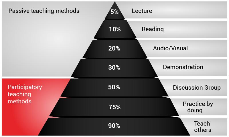 The Layer 8 Difference – Layer 8 Security